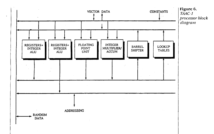 Trancept Systems TAAC-1 - The first board-level GPGPU product