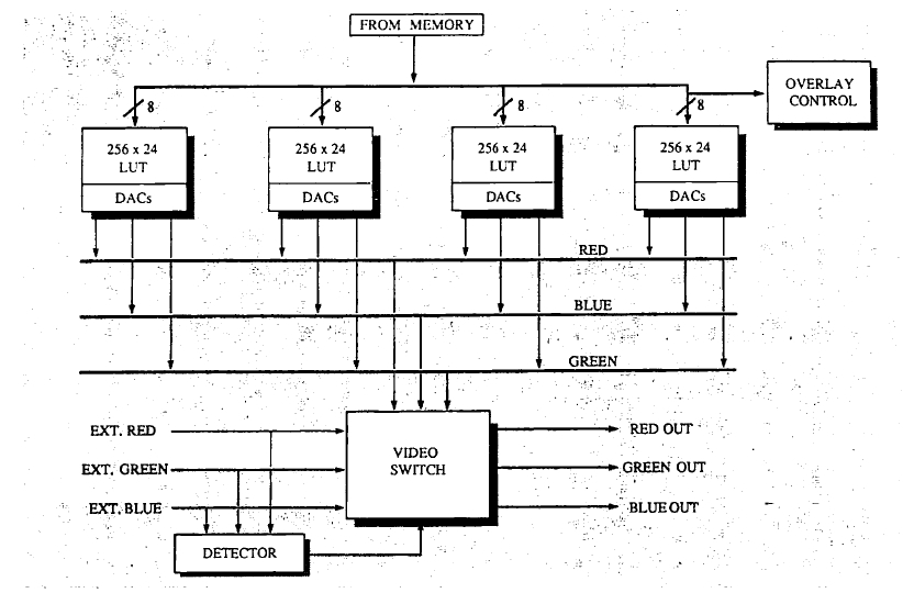Trancept Systems TAAC-1 - The first board-level GPGPU product